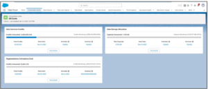 Everything You Need to Know About Salesforce Data Cloud Credits | Ateko