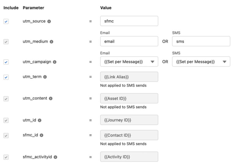 Utm Parameters Explained From Basics To Best Practices Ateko